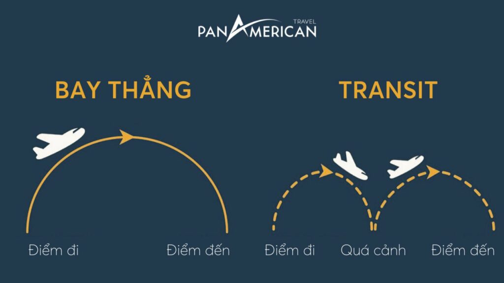 Transit Là Gì? Những lưu ý khi bay Transit? - PANVISA.COM.VN
